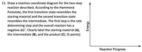 Solved Draw Reaction Coordinate Diagram For The Two Step Reaction Described According To The