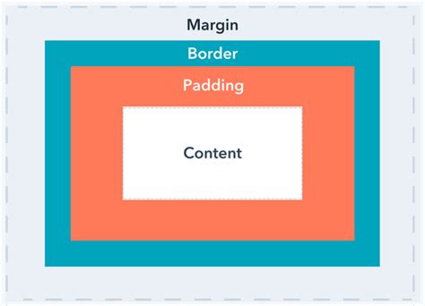 web applications html and css tips