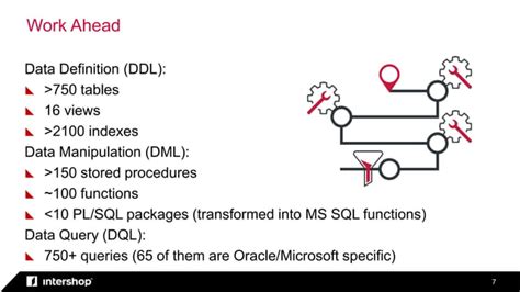 ansi sql a shortcut to microsoft sql server azure sql database for