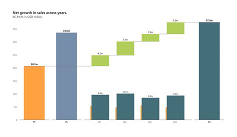 Waterfall Chart For Data Analytics Inforiver Analytics Plus
