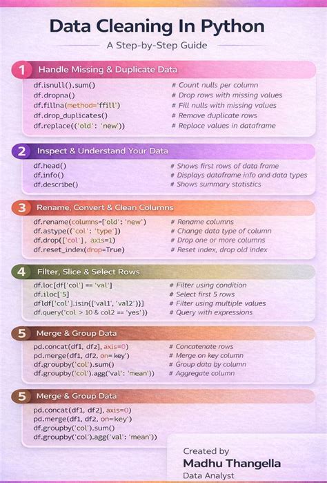 Python Data Cleaning You Can Do Cleaning In Pandas If You Know
