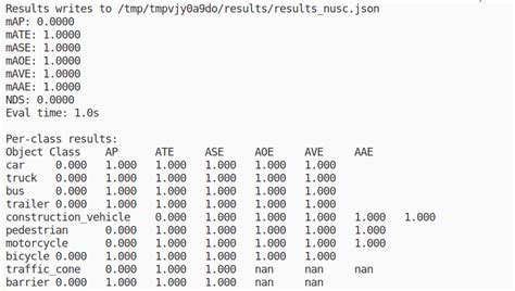 Why I Try Run Tools Eval Py MAP NDS Issue Sense GVT Fast BEV GitHub