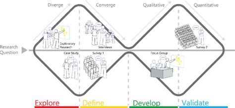 Research Design Self Generated Download Scientific Diagram