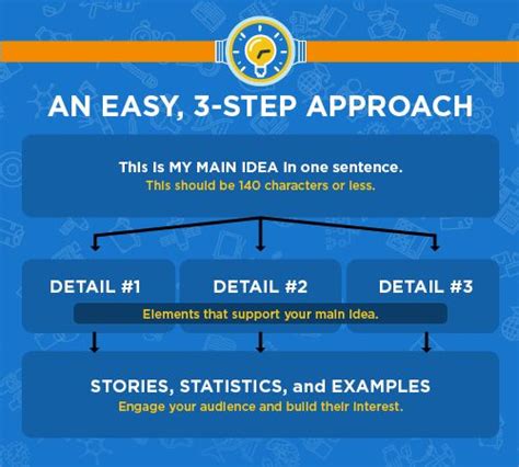Nebyat Bekele On Linkedin How To Make Your Point In 1 Minute Or Less