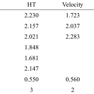 Response Table For Means Download Table Response Table For Means Download Table