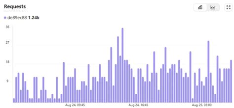 Front End Monitoring Practice From Performance Indicators To User