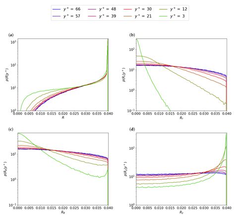 Drag Reduction In Polymer Laden Turbulent Pipe Flow