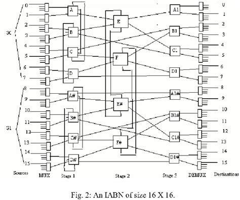 Figure 1 From An Efficient Routing Scheme To Provide More Fault Tolerance For An Irregular