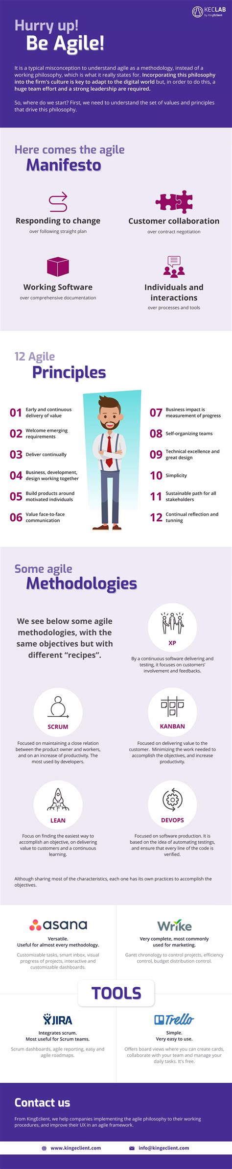 Agile Philosophy PDF