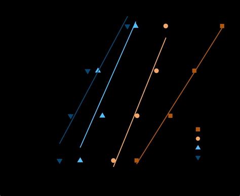 lnε lnσ relationship diagram Download Scientific Diagram