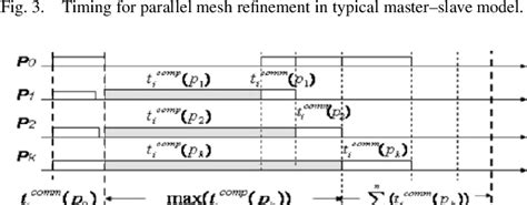 figure 4 from parallel mesh reﬁnement for 3 d finite element