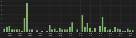 CyberGate RedLine Part Of AutoIt Malware Campaign Zscaler