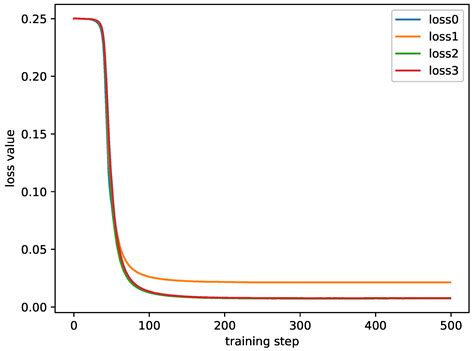 A Similarity Measure Based Approach Using Rs Fmri Data For Autism
