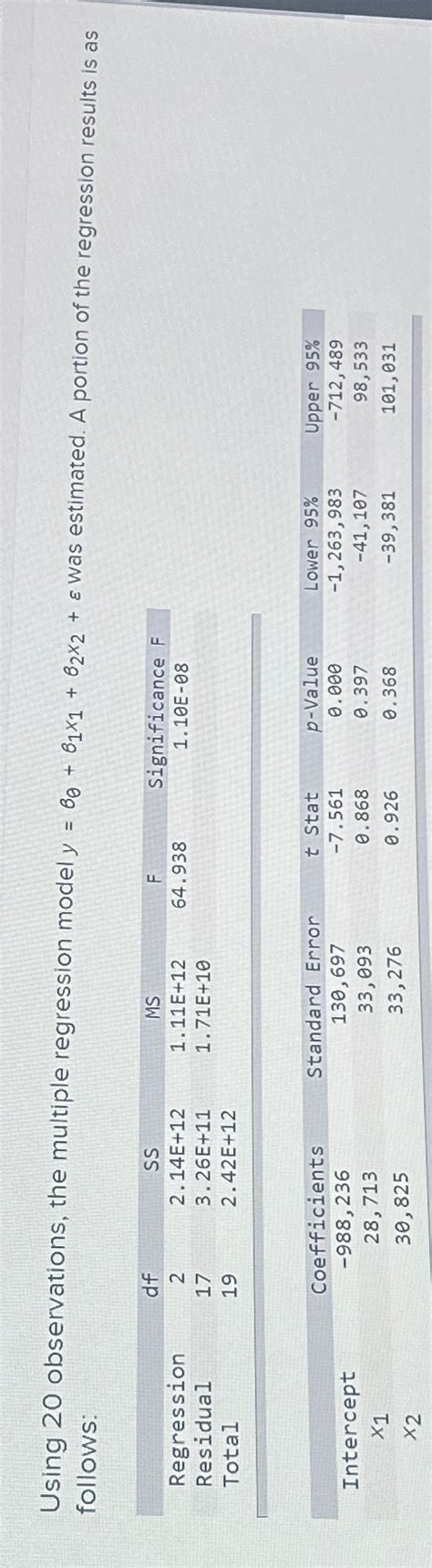 using 20 ﻿observations the multiple regression model