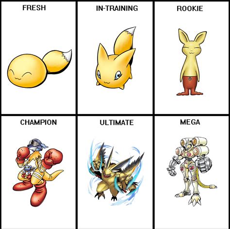 Best And Worst Digimon Movie R Digimon