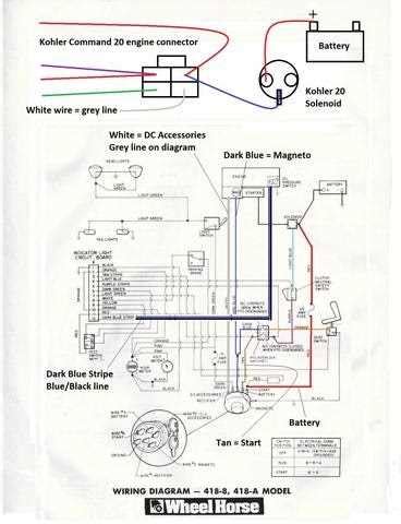 Step-by-step Guide: Wiring Diagram for a 20 HP Kohler Engine