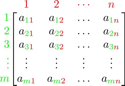 Водещи математически концепции за програмисти