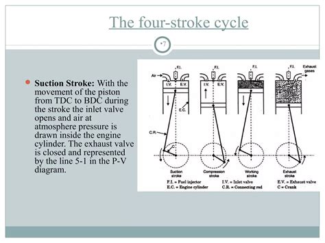 Diesel Power Plant Ppt