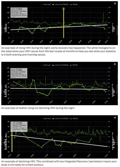 Best Sleep Data Tips Part 2 Hrv Emfit Ltd