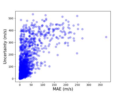 Correlation Map Between The Absolute Prediction Error Mae And The