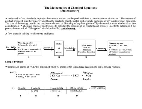 Stoichiometry Flow Chart