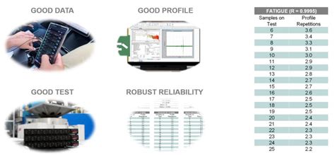 Vibrationtesting Vibrationcontrol Vibrationanalysis