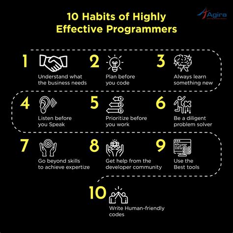 Pin By Sahajayogini On Tips Coding Always Learning Programmer