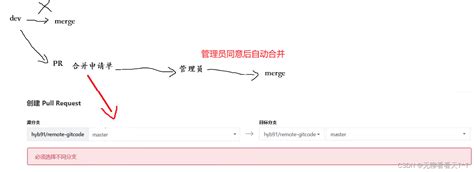 Git的原理和使用（四）