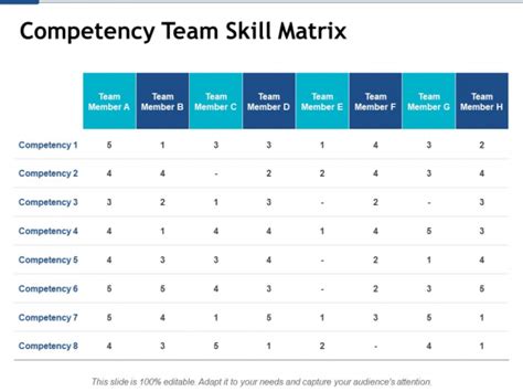Competency Team Skill Matrix Ppt PowerPoint Presentationmodel Brochure