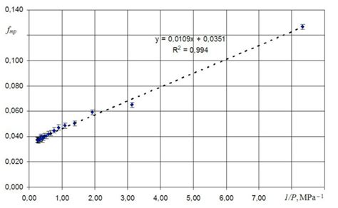 The Dependences Of The Friction Coefficient On The Value Of Contact