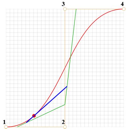 Github Snejana Bezier Curves Graphical Application Graph Application For Forming A