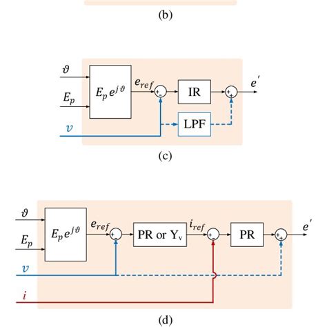 Pdf Grid Forming Converters Control Approaches Grid Synchronization