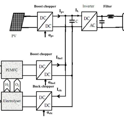 Hybrid Generation System Download Scientific Diagram