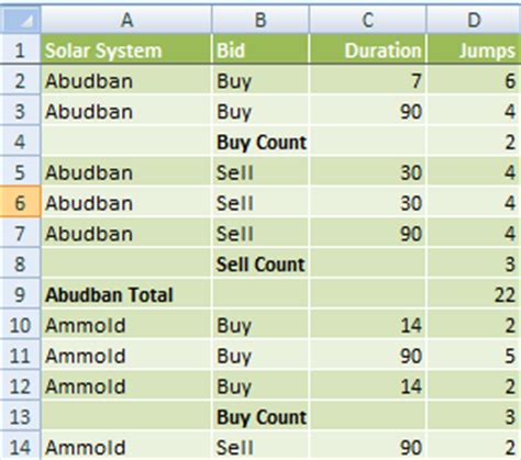 How To Insert Subtotals In Excel My Online Training Hub
