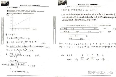 大学物理实验——弗兰克赫兹实验（最小二乘法拟合数据） 知乎