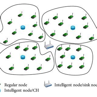 Grid Topology Used In Simulations Download Scientific Diagram