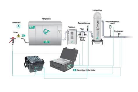 Cs Soft Energy Analyzer Cs Instruments