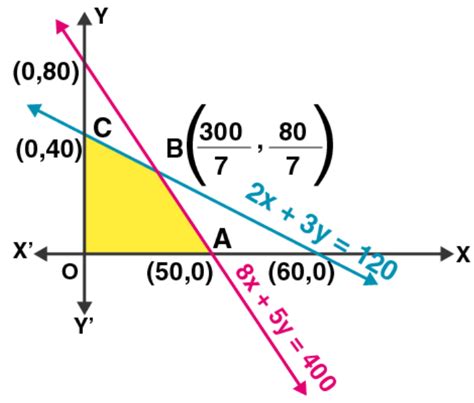 Refer To Exercise Determine The Maximum Distance That The Man Can Travel Noon Academy