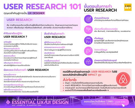 borntodev 🚀 รู้หรือไม่ การทำงานสาย ux ui designer