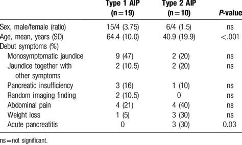 Sex Age And Debut Symptoms In Type 1 And Type 2 Autoimmune