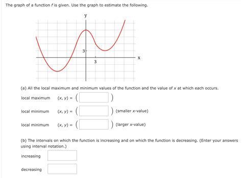 Solved The Graph Of A Function F Is Given Use The Graph To Chegg Com