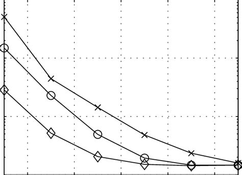10 Rmse Performance Versus M M Ms M Fd M Wfd Solid Line With Download Scientific