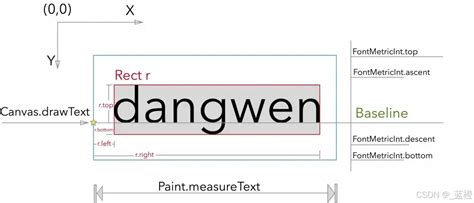 重学 Android 自定义 View 系列：动手实现专属 Textviewandroid 自定义textview Csdn博客