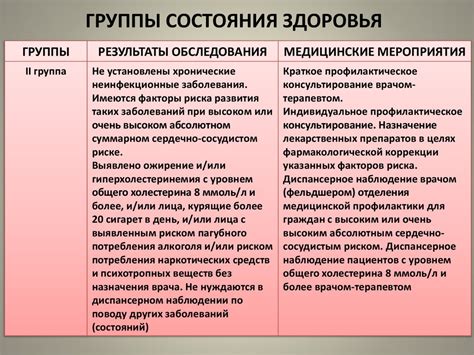 Проведение профилактических мероприятий - презентация онлайн