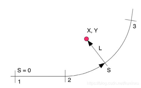 carsim simulink无人驾驶stanley算法实现 双移线工况 csdn博客