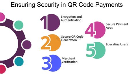 Overcoming Challenges And Ensuring Security In Qr Code Loyalty Programs