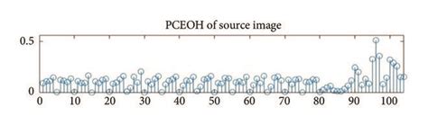 Example Of Different Feature Descriptors When Processing The Same Download Scientific Diagram