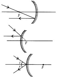 Important Question For Class Science Light Reflection And Refraction