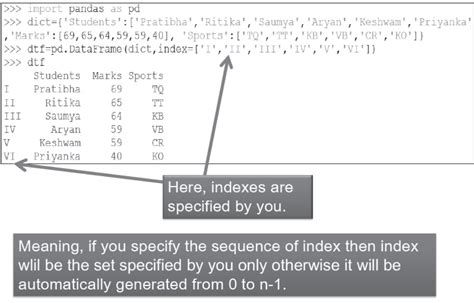 Notes Chapter 11 Python Pandas Ii Dataframes And Other Operations