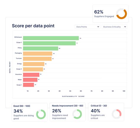 Streamlined Brsr Reporting Automated Audit Ready And Sebi Compliant